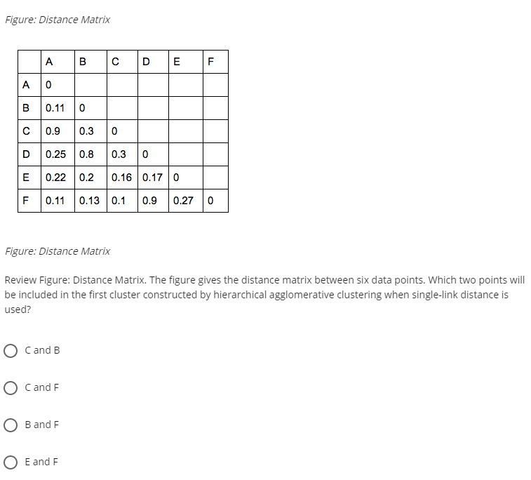 Solved Figure: Distance Matrix A A B с D E E F AO B 0.11 0 C | Chegg.com