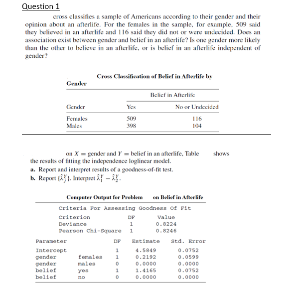 Solved Question 1 cross classifies a sample of Americans | Chegg.com