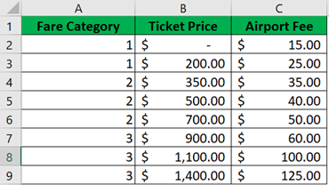 Solved Airline tickets are assigned a fare category based on | Chegg.com