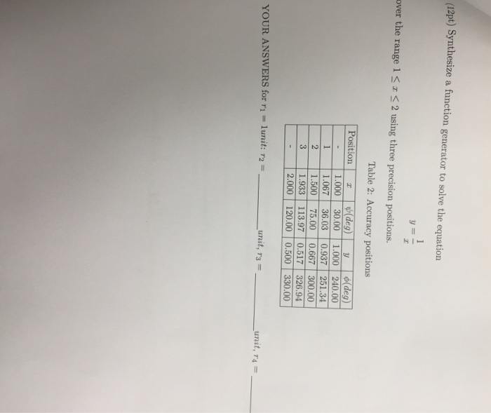 Solved (12pt) Synthesize function generator to solve the | Chegg.com