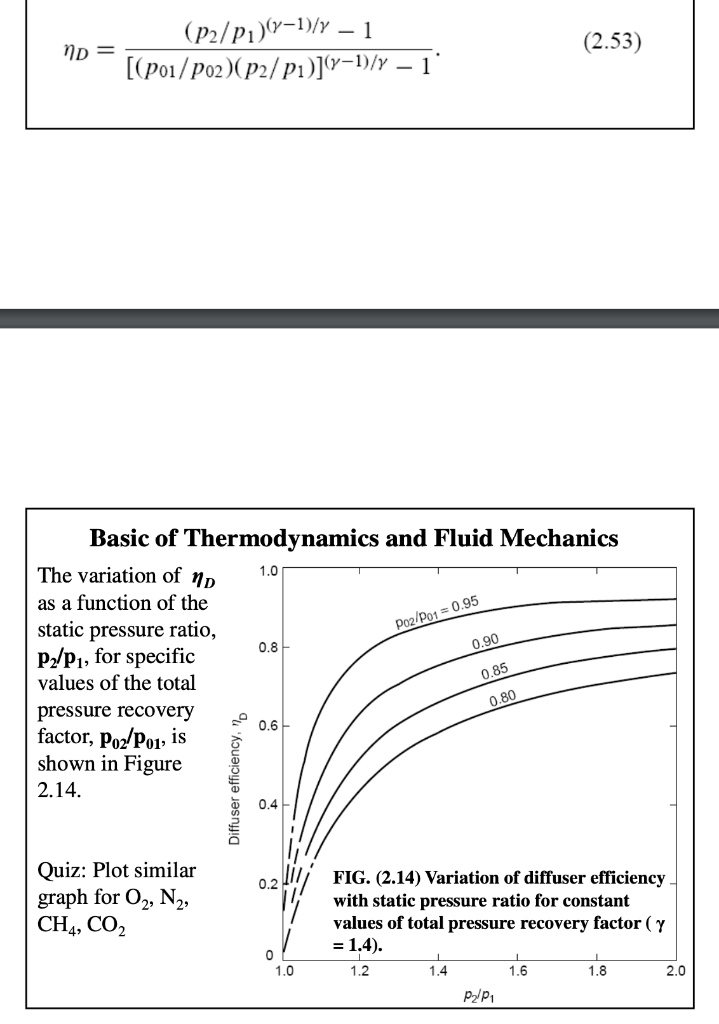 Solved quiz: solve for N2. graph (the same as the graph but | Chegg.com