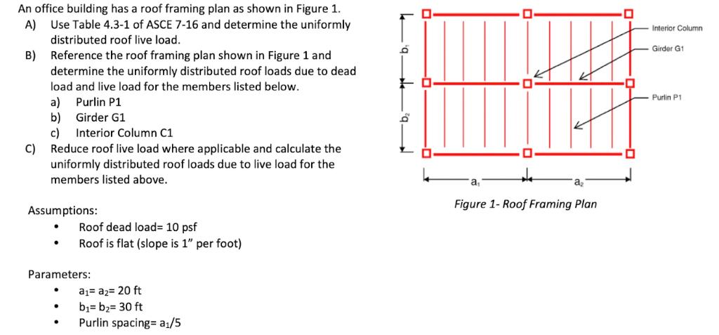 Solved An office building has a roof framing plan as shown | Chegg.com
