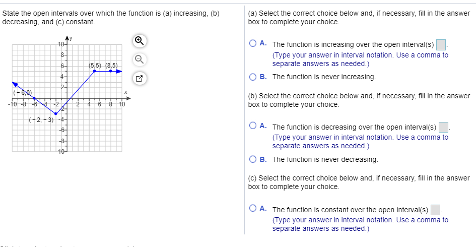 Solved State the open intervals over which the function is | Chegg.com