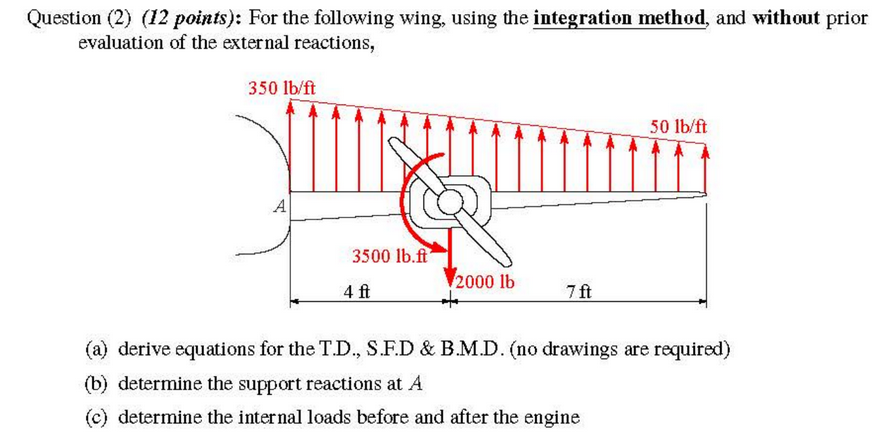 Solved Question (2) (12 points): For the following wing, | Chegg.com