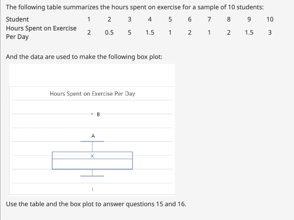 Solved 15. Based on the table and box plot, what is the | Chegg.com
