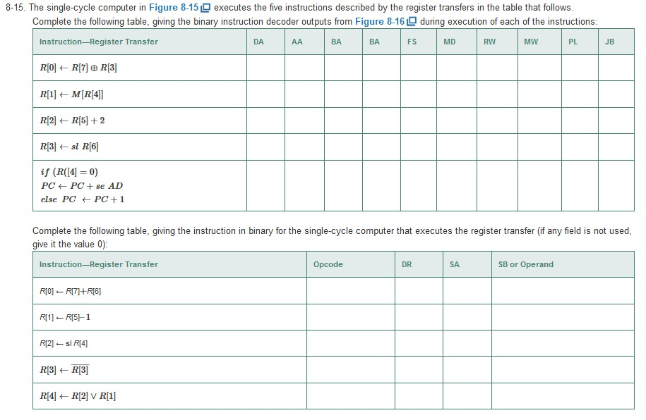 Solved 8-15. The single-cycle computer in Figure 8-15 | Chegg.com