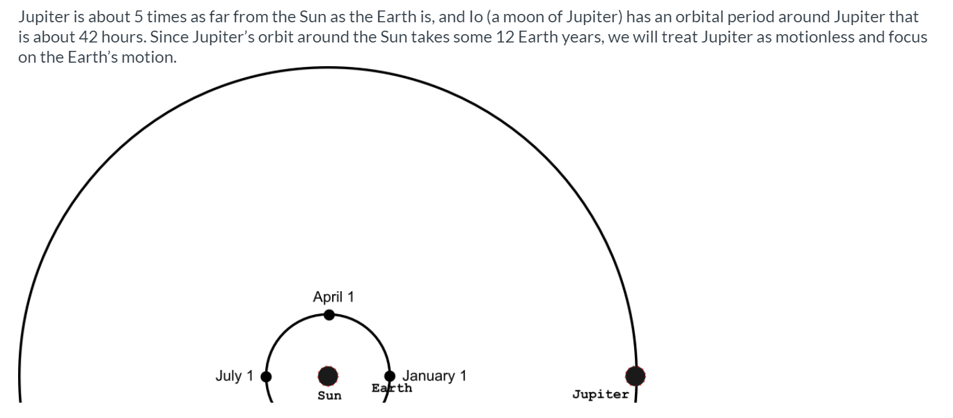 Solved Jupiter is about 5 times as far from the Sun as the | Chegg.com