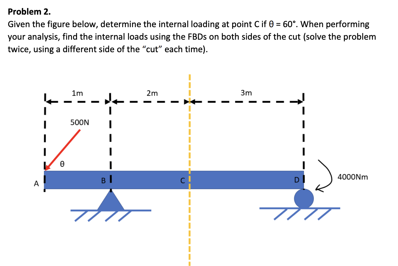 Solved Problem 2. Given the figure below, determine the | Chegg.com