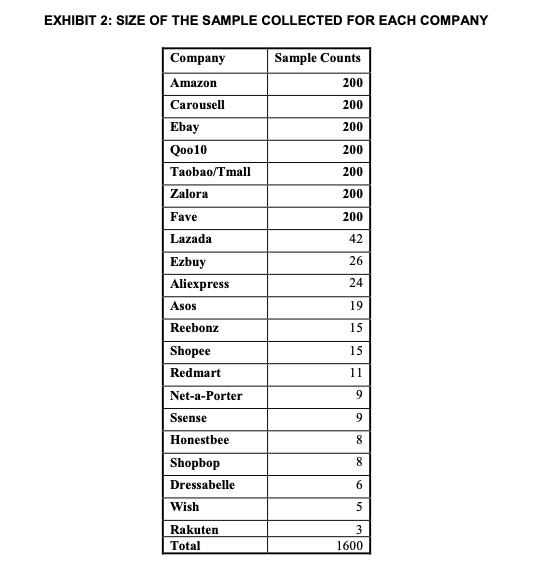 Solved \r\ndata and analysis. Having been trained in | Chegg.com