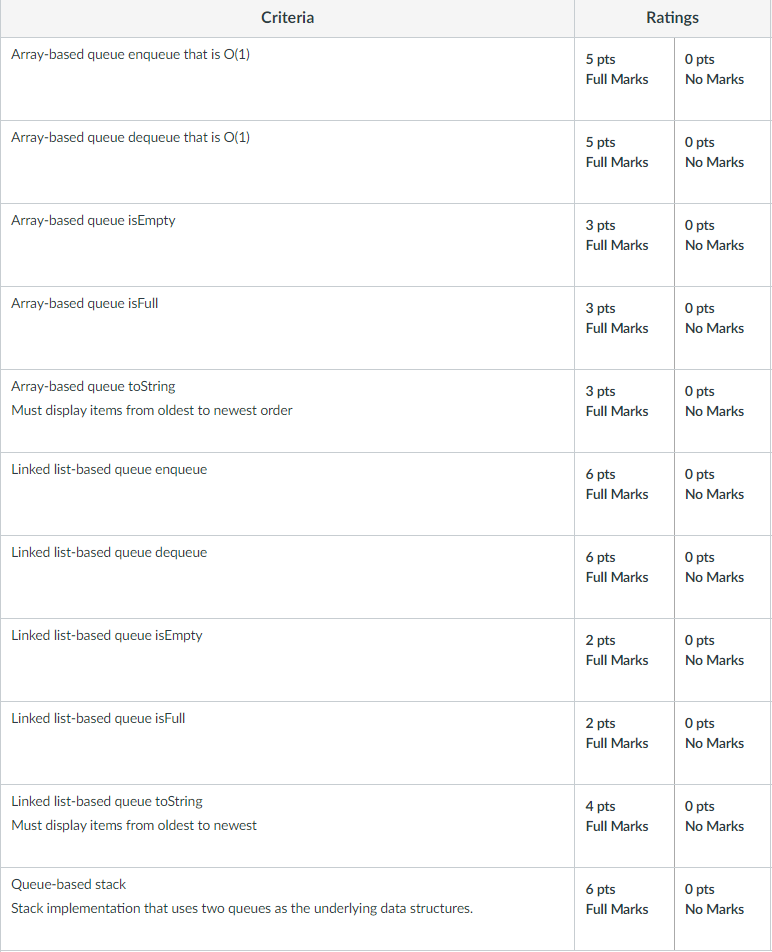 Solved Develop and test three Java classes: An array-based | Chegg.com