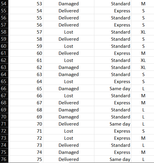 Solved c. Replace the category names in the Status | Chegg.com