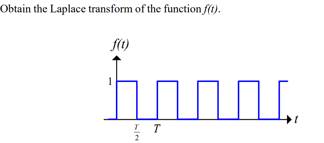 Solved Obtain the Laplace transform of the function f(t) | Chegg.com