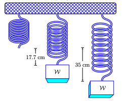 Solved When an unknown weight W was suspended from a spring | Chegg.com