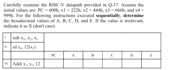 Solved Carefully examine the RISC-V datapath provided in | Chegg.com