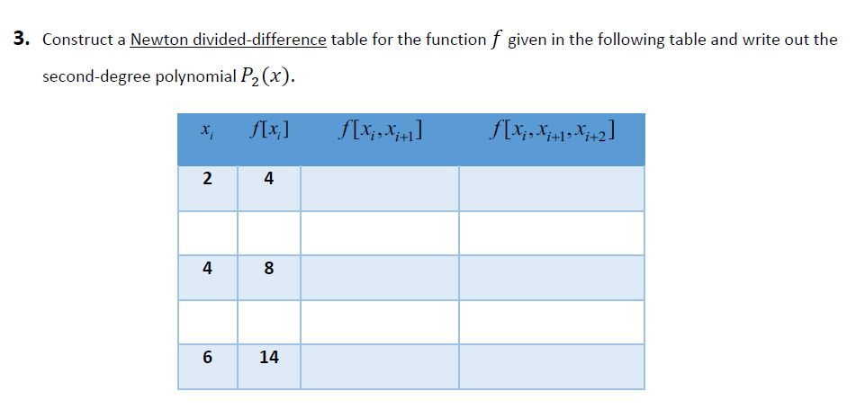 Solved 3. Construct a Newton divided-difference table for | Chegg.com