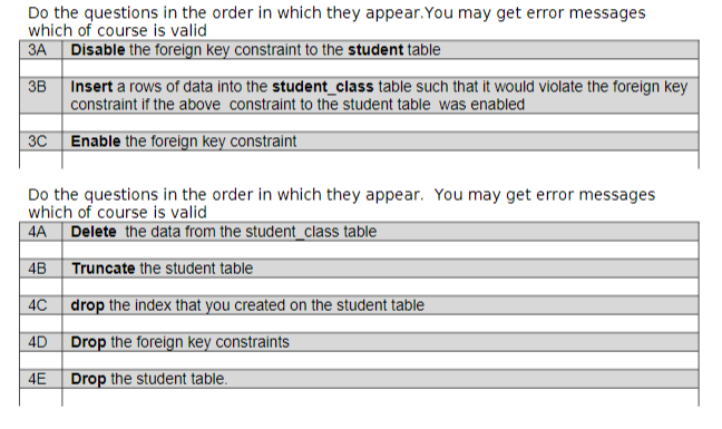 Solved Student SSN primary key Iname fname dob salary | Chegg.com