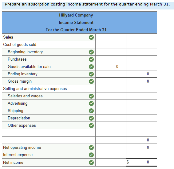 Solved Prepare an absorption costing income statement for | Chegg.com