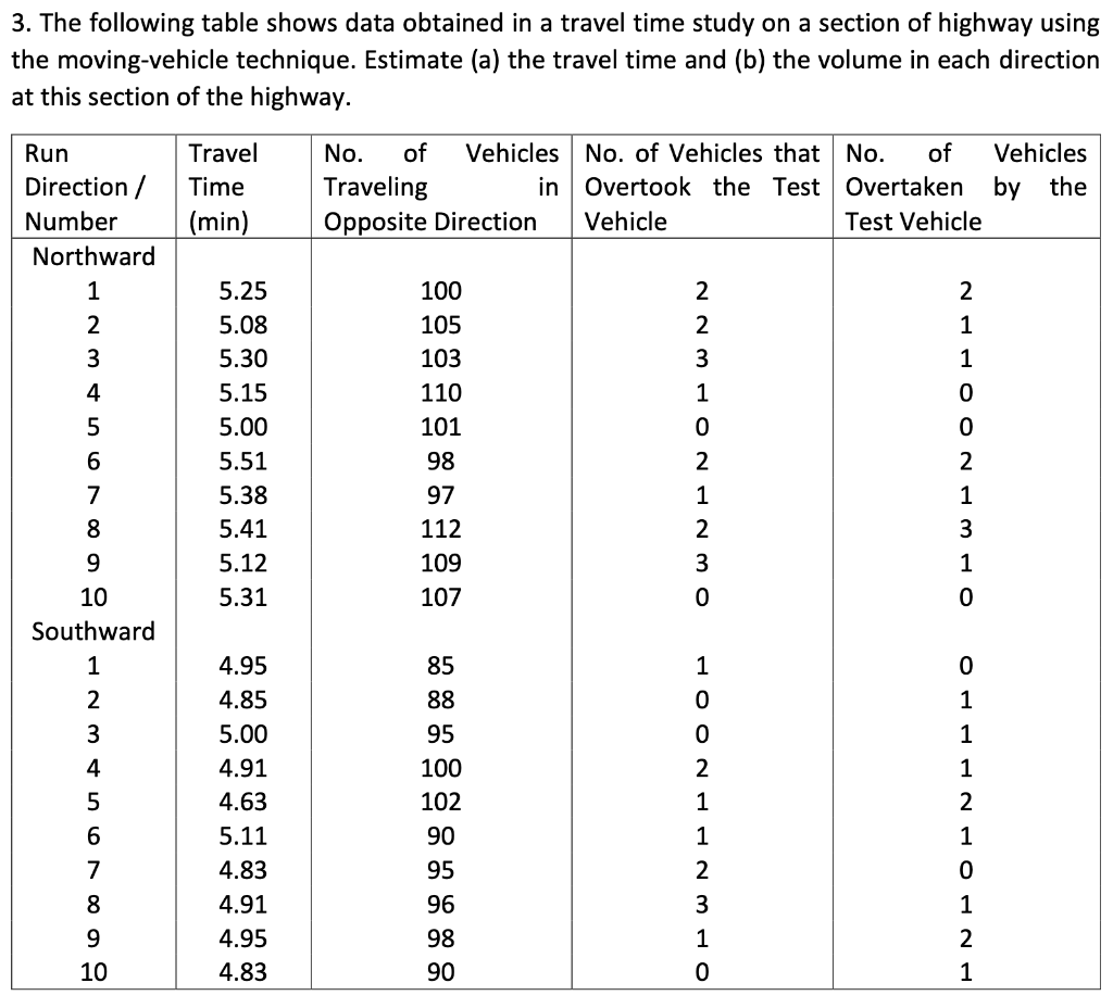 Solved 3. The following table shows data obtained in a | Chegg.com