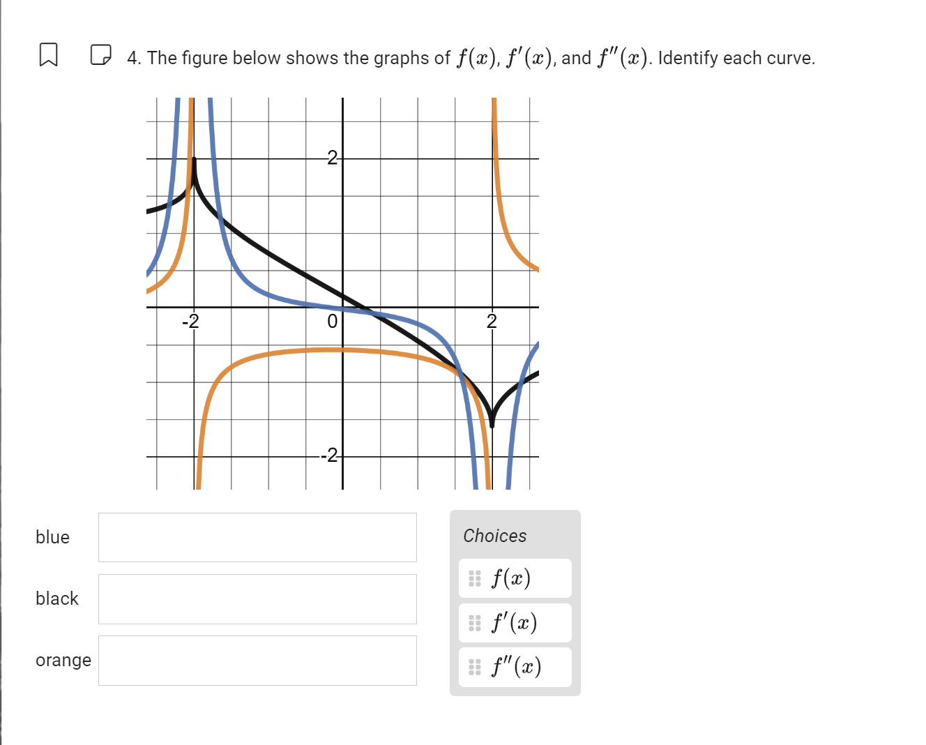 Solved The Figure Below Shows The Graphs Of Fxfx ﻿and 