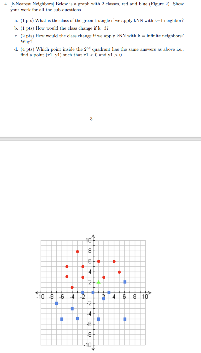 Solved 4. [k-Nearest Neighbors) Below is a graph with 2 | Chegg.com