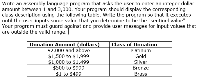 Solved Write an assembly language program that asks the user | Chegg.com