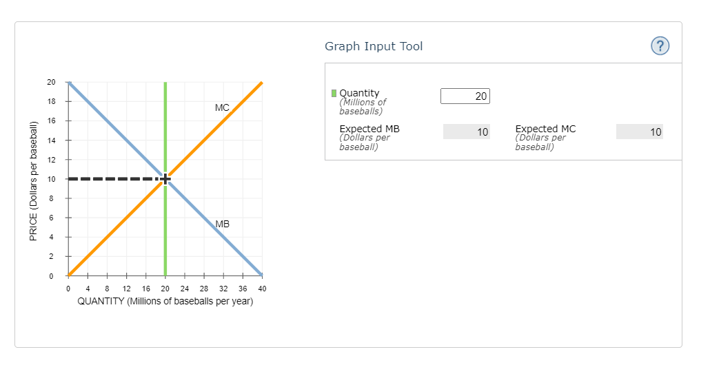 Solved Graph Input ToolQuantity(Millions | Chegg.com