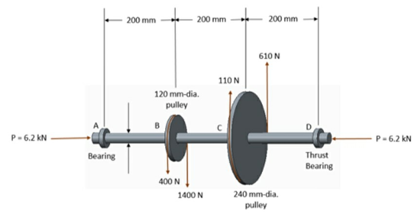 Solved --Direct Compression stress and deformation 1. Using | Chegg.com