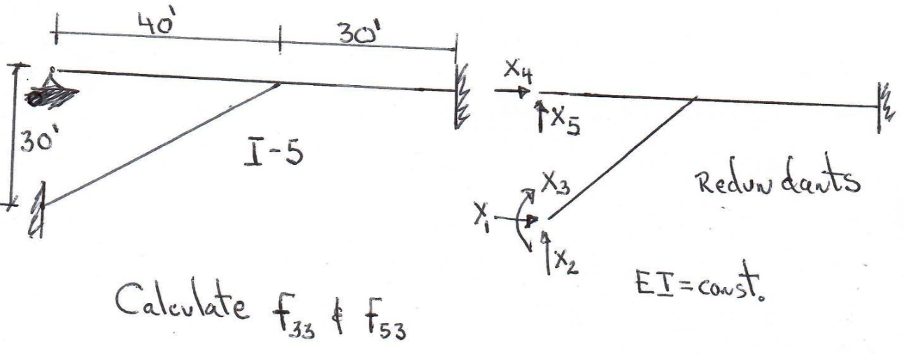 Solved Calculate f3,3 ﻿& F5,3, ﻿EI = ﻿constant. Both are the | Chegg.com