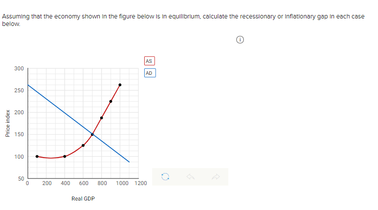 The table below shows the aggregate demand for the | Chegg.com