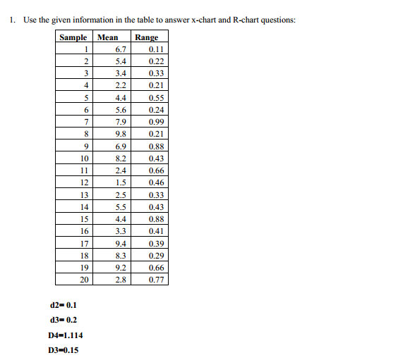 Solved 1. Use the given information in the table to answer | Chegg.com