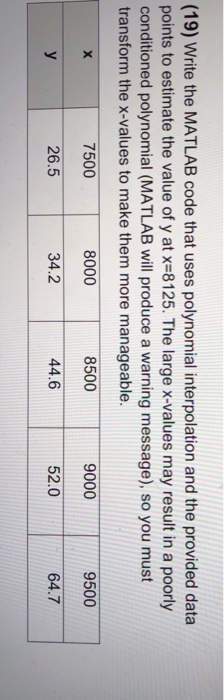 19 Write Matlab Code Uses Polynomial Interpolation Provided Data Points Estimate Value Y X 9834
