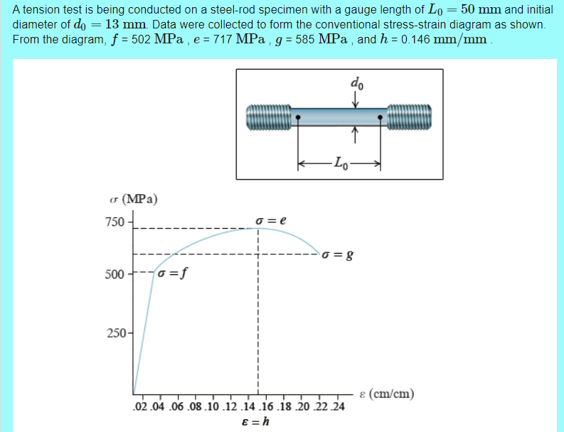 Solved Assuming that the strain remains constant throughout | Chegg.com