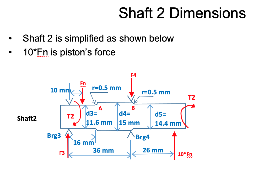 Shaft analysis Shear and bending diagram of shaft 1 | Chegg.com