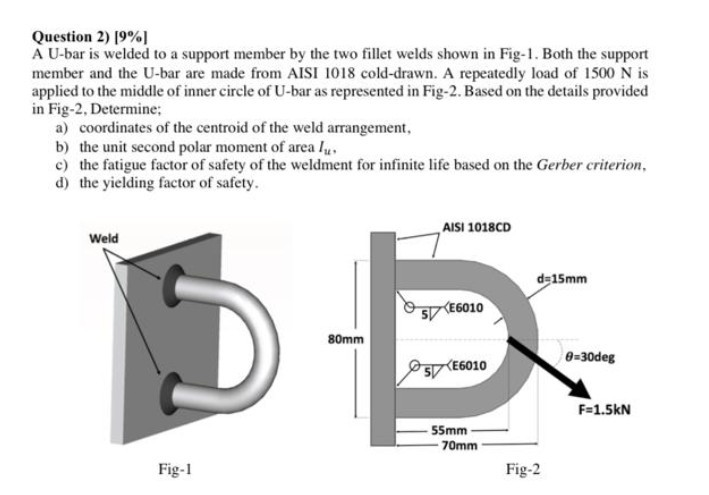 Question 2) [9%) A U-bar is welded to a support | Chegg.com