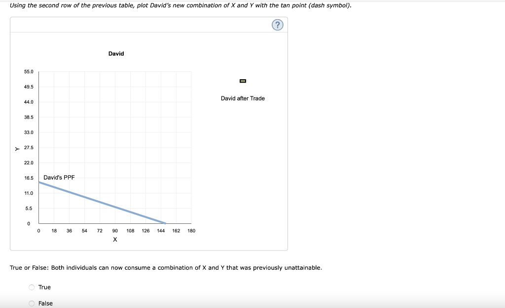 Solved The following table summarizes the combinations of | Chegg.com