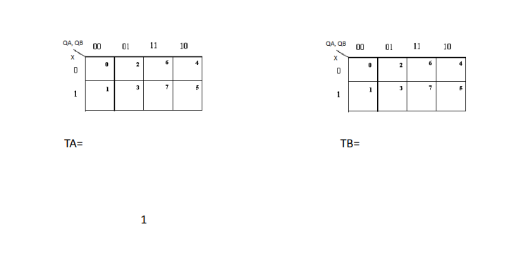 Solved Status Table Using T-Type Complete Table Please! The | Chegg.com