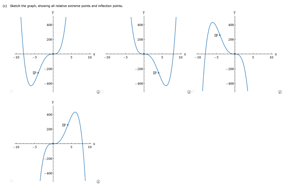 Solved Consider the following function. f(x)=x3(x−8) (a) | Chegg.com