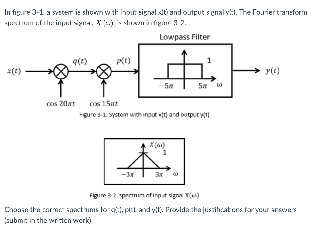 Solved In figure 3-1, a system is shown with input signal | Chegg.com