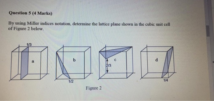 Solved Question 5 (4 Marks) By using Miller indices | Chegg.com