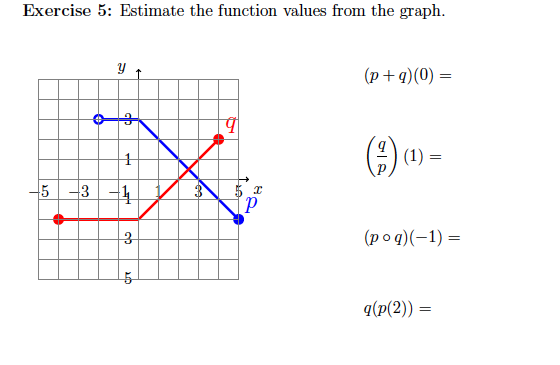 Solved Exercise 5 Estimate The Function Values From The