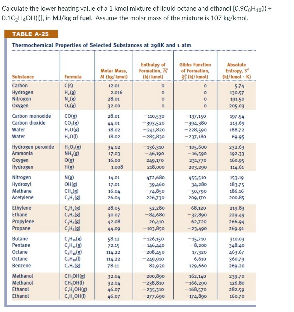Solved Calculate the lower heating value of a 1 kmol mixture | Chegg.com