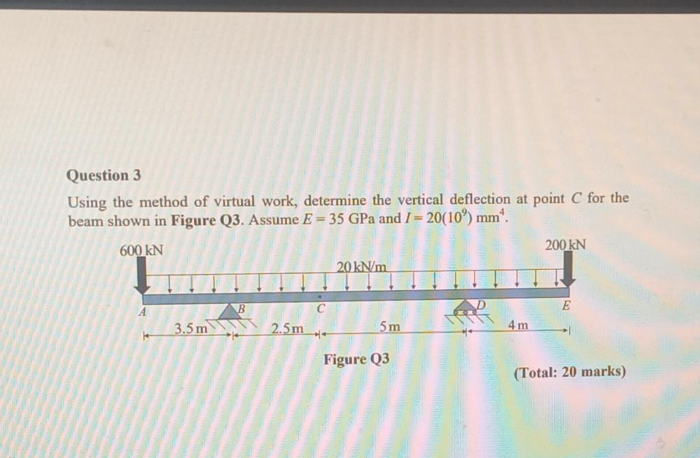 Solved Question 3 Using the method of virtual work, | Chegg.com