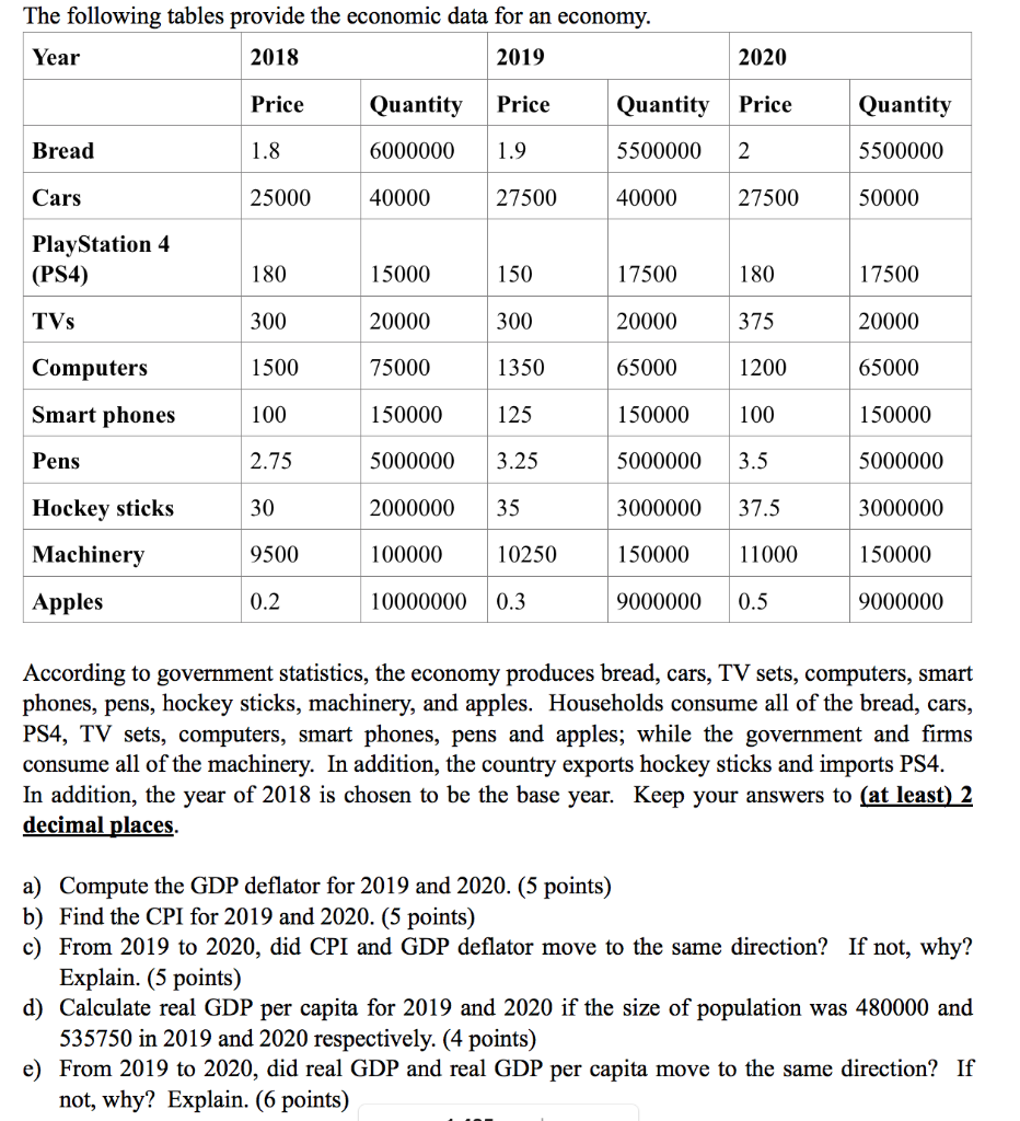 The following tables provide the economic data for an | Chegg.com