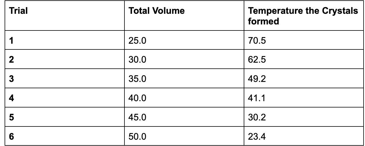 The literature values for the ΔHf and the ΔSf at 298 | Chegg.com