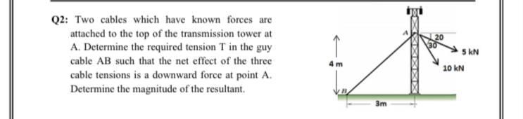 Solved Q2: Two cables which have known forces are attached | Chegg.com
