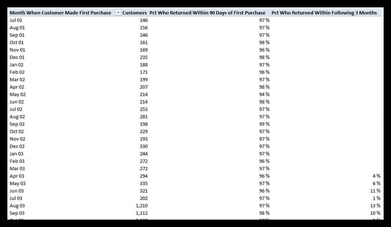 Solved Hi, so i'm working with Power Pivot Workbook in | Chegg.com