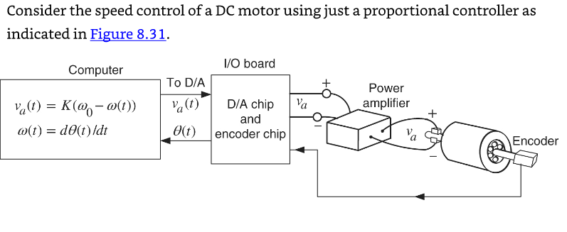 Consider the speed control of a DC motor using just a | Chegg.com
