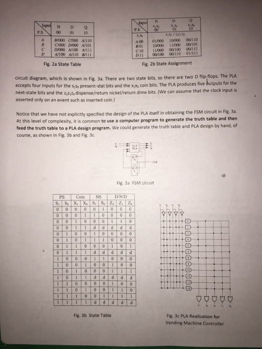 Design A Vending Machine Controller Using D | Chegg.com