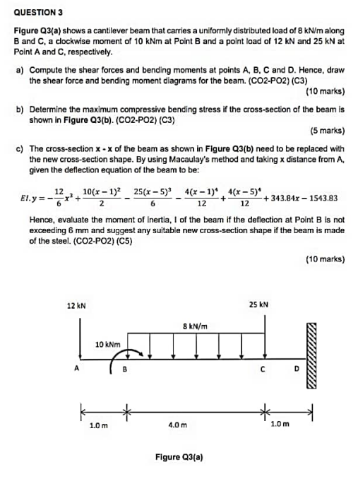 Solved QUESTION 3 Figure Q3(a) shows a cantilever beam that | Chegg.com