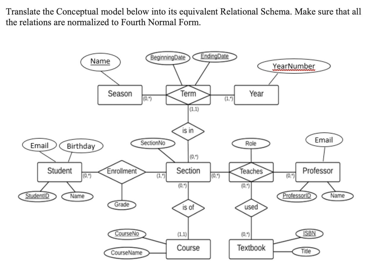 Solved Translate the Conceptual model below into its | Chegg.com